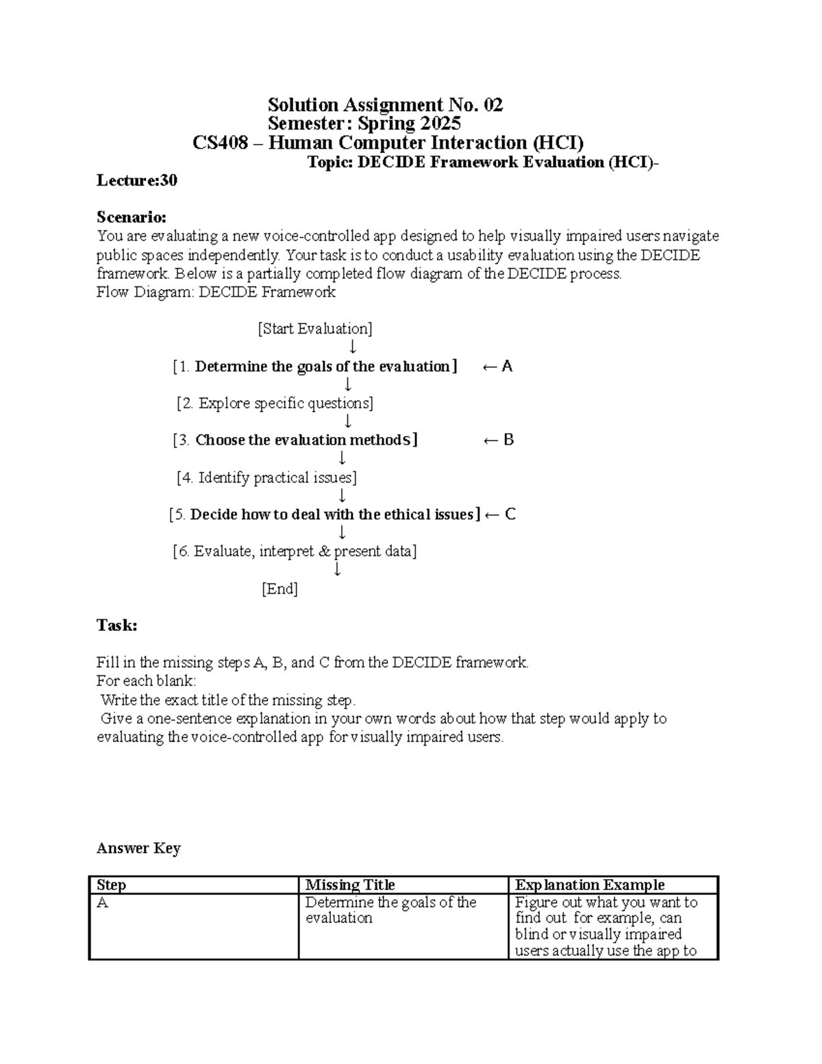 CS408 Spring 2025 Solution Assignment 02: DECIDE Framework Evaluation ...