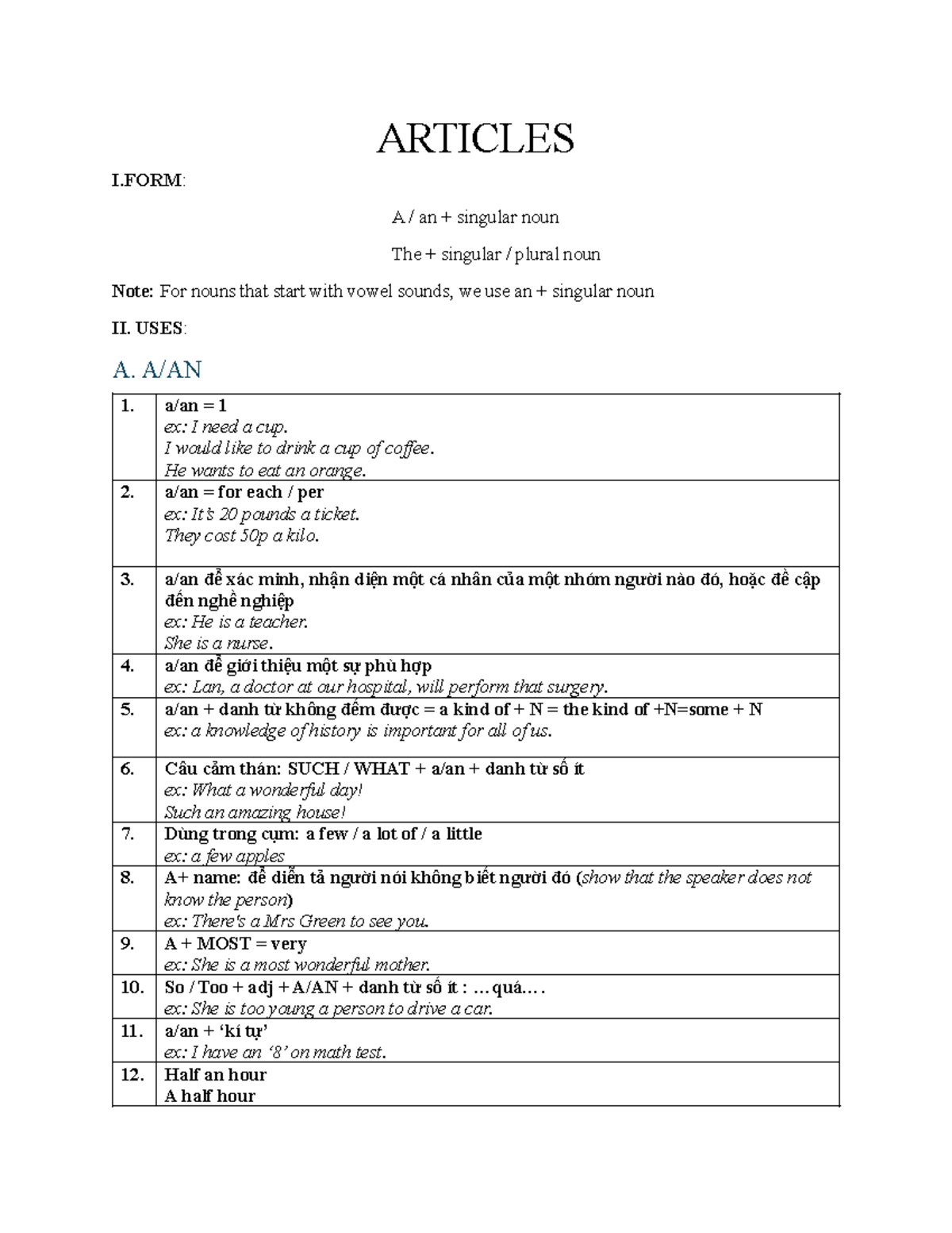English Grammar: Articles (A/An/The) - Lesson Notes - Studocu