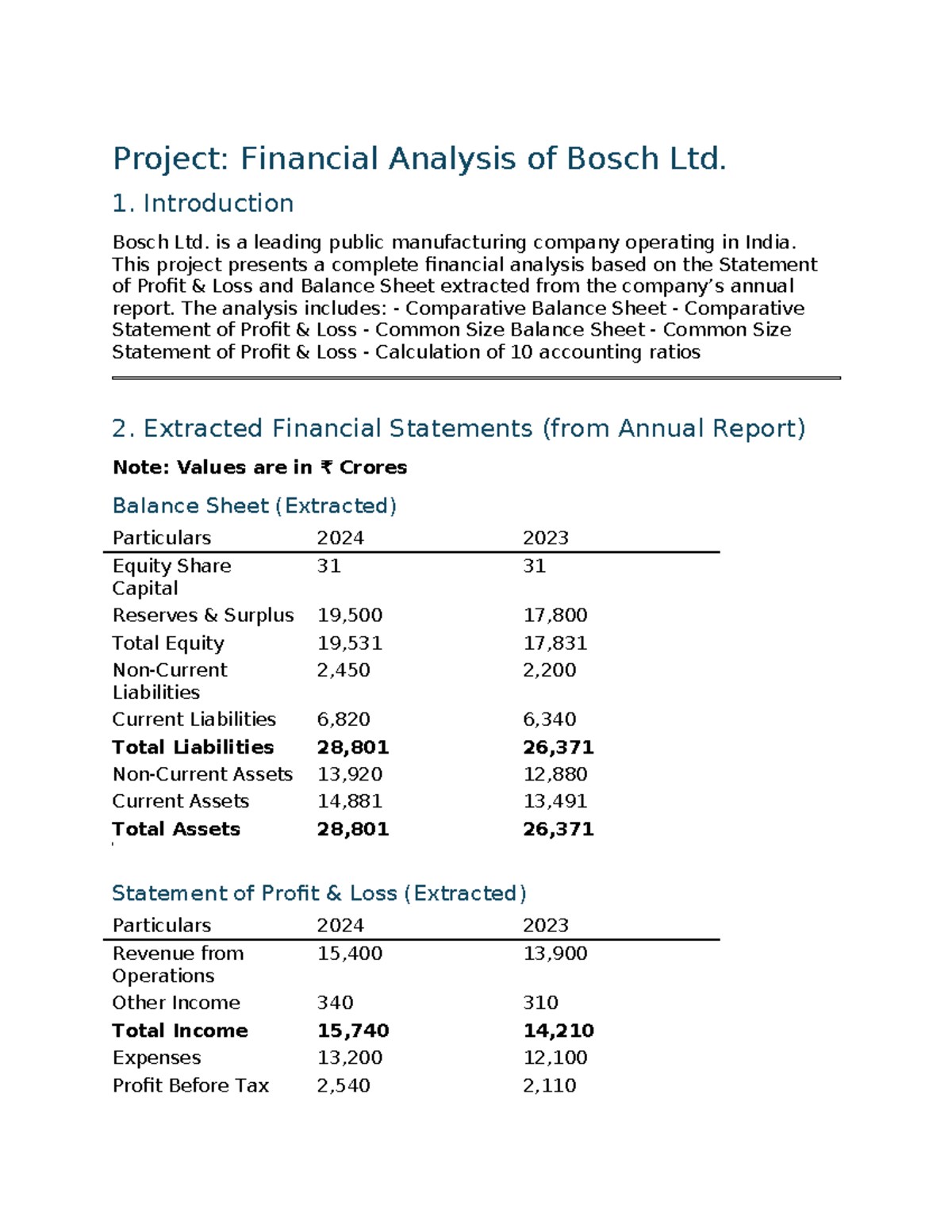 Financial Analysis Project: Bosch Ltd. (2024) - Studocu