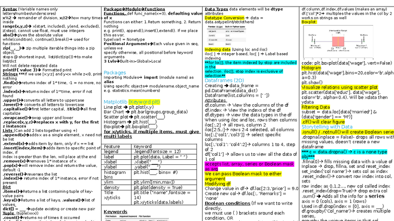 DAO2702 X Cheatsheet - Syntax (Variable names only letters/number/underscores) x%2 remainder of ...