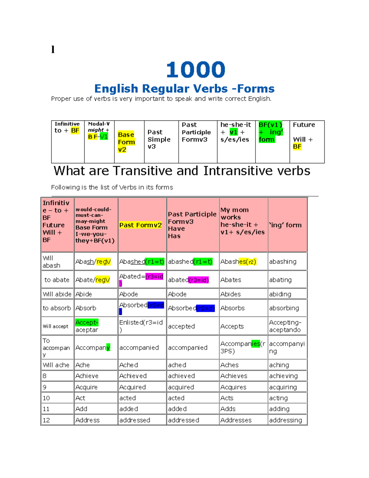1000Eng Reg Irreg Verbs - l 1000 English Regular Verbs -Forms Proper ...