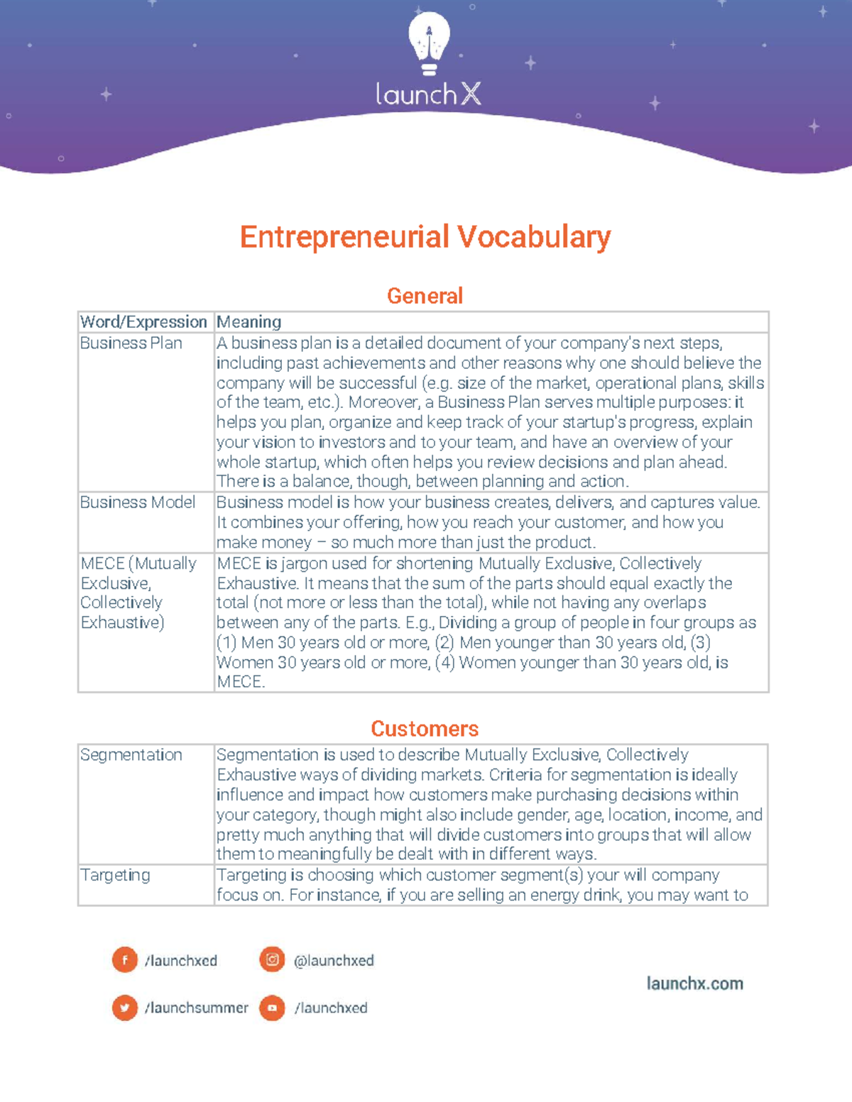 E-Vocab - law - Entrepreneurial Vocabulary General Word/Expression ...