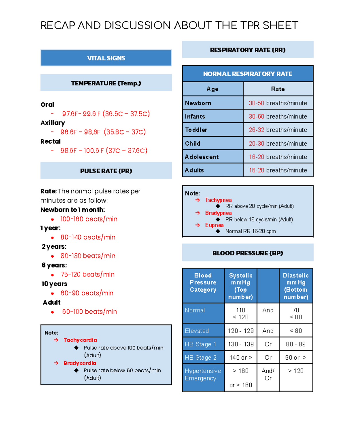 Copy of FIN Week 1 (TPR Vital Signs) - NOV-14 - RECAP AND DISCUSSION ...