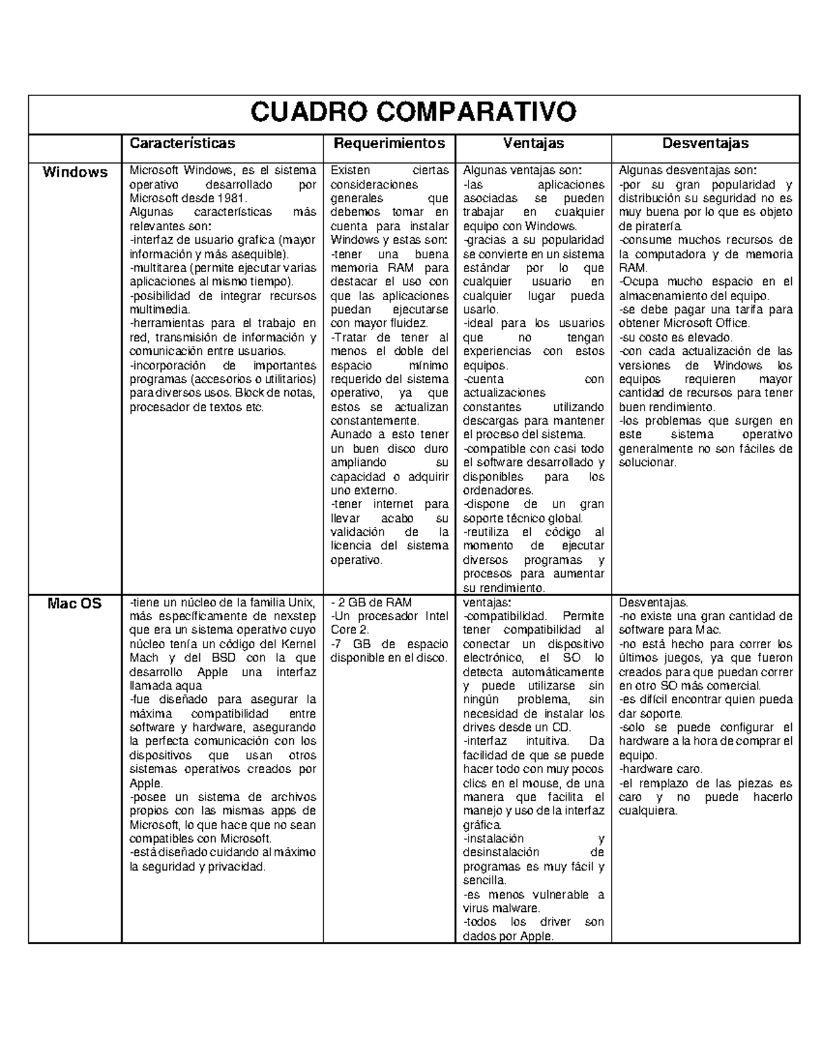 Cuadro Comparativo De Sistemas Operativos Distribucin Cuadro