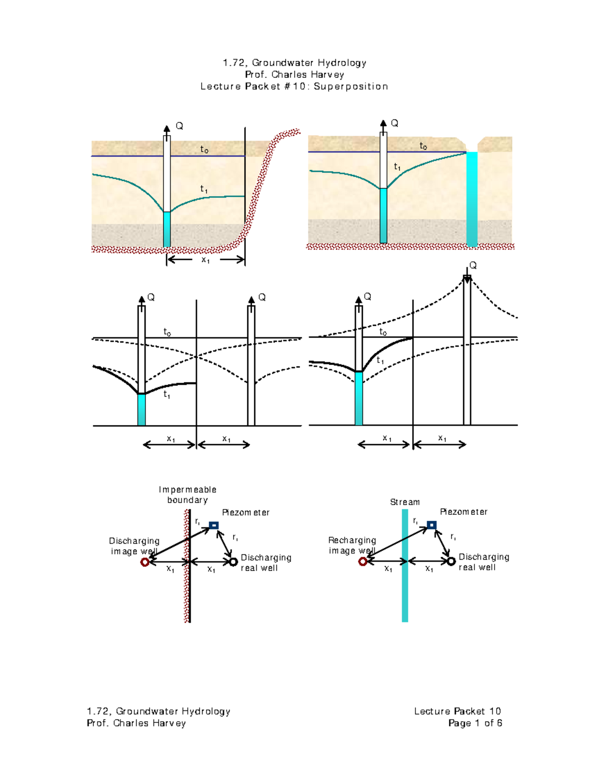 1.72 Groundwater Hydrology Lecture Packet 10: Superposition & Image ...