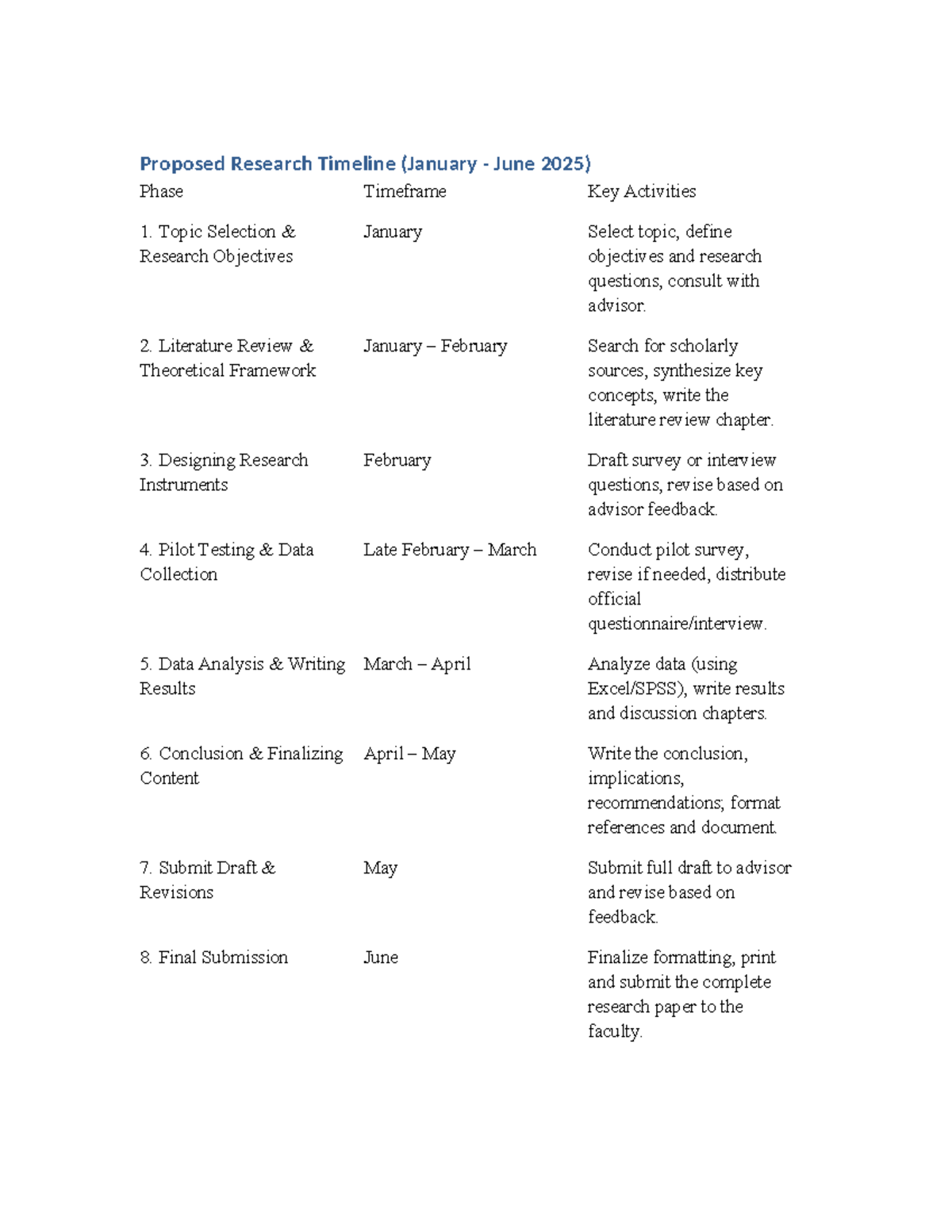 Research Timeline (Jan-Jun 2025): Key Phases & Activities - Studocu