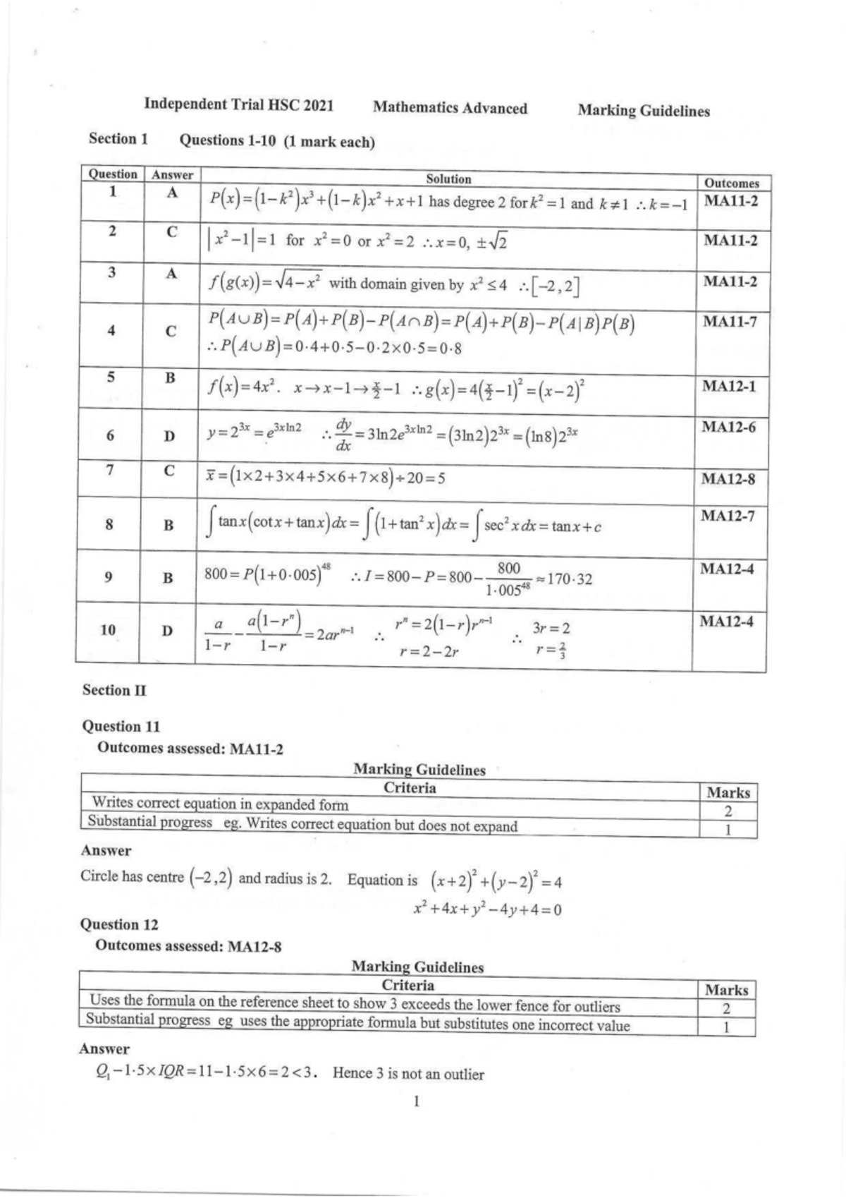 Independent Trial HSC 2021 Mathematics Advanced Marking Guidelines ...