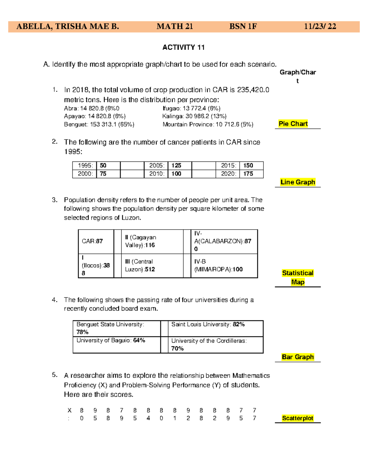Abella, Trisha Mae B. - Activity 11-MATH 21 - ACTIVITY 11 A. Identify ...