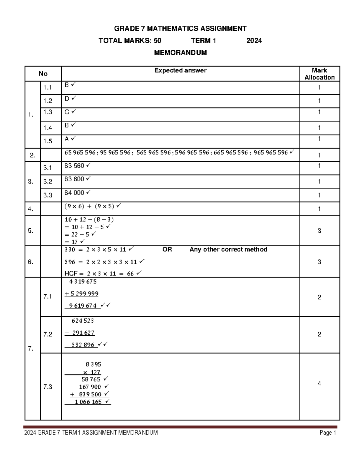 GRADE 7 MATHEMATICS TERM 1 2024 ASSIGNMENT MEMORANDUM - Studocu