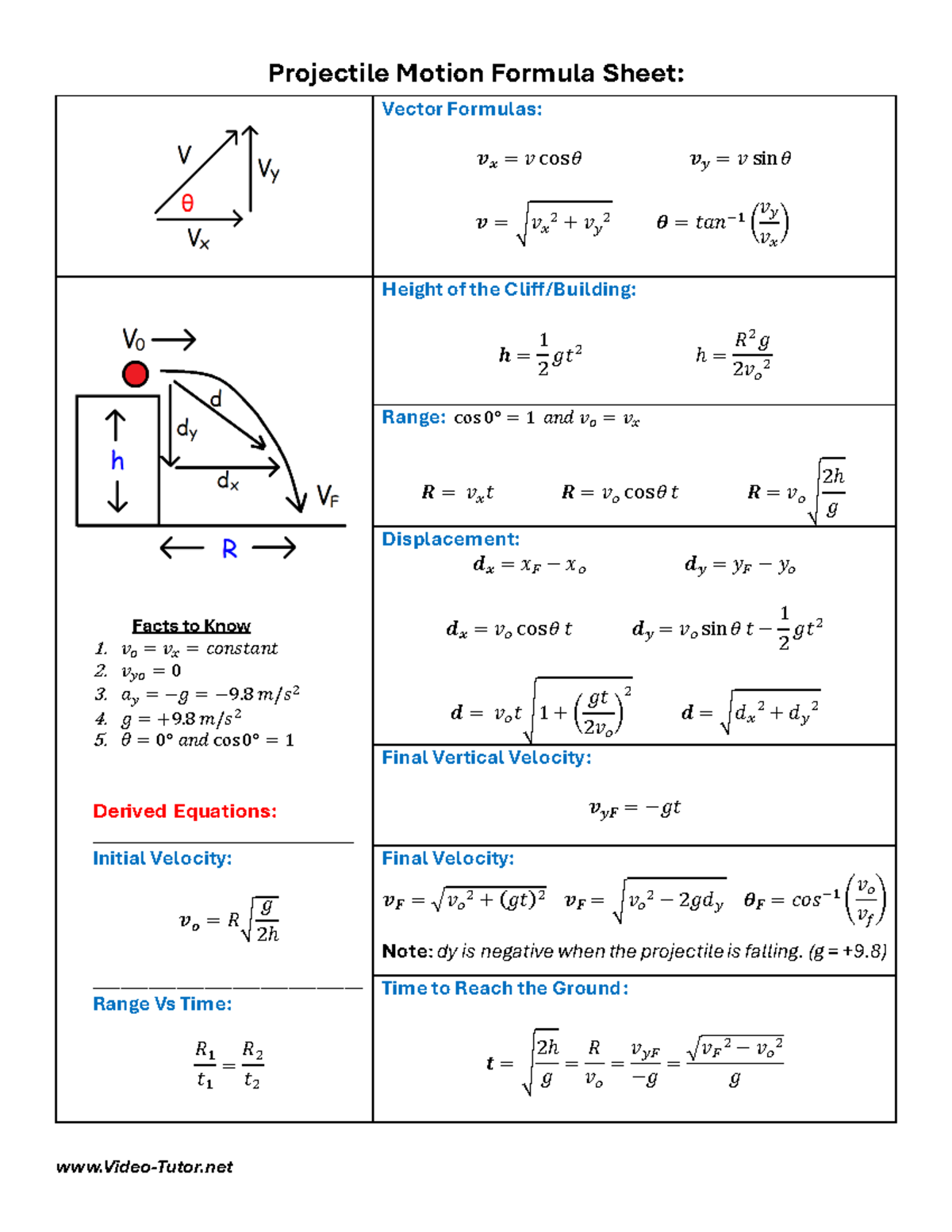 Projectile Motion Formula Sheet: Key Equations & Concepts - Studocu