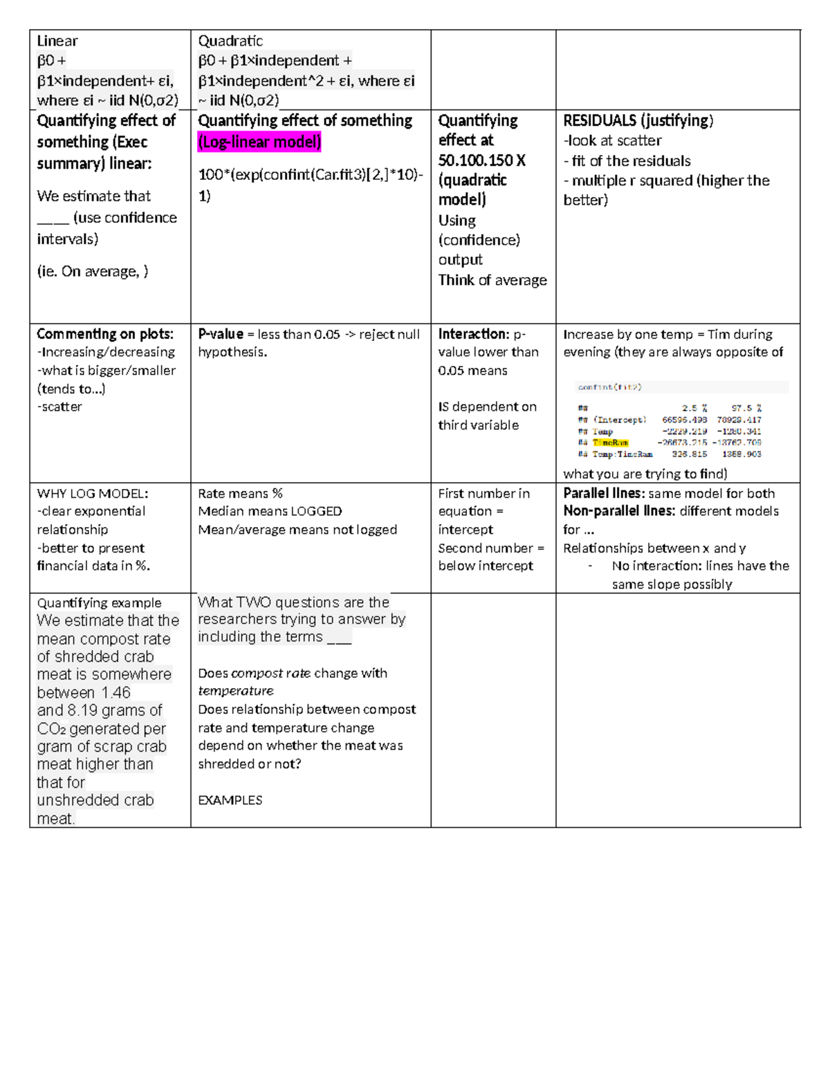 Stats 101: Key Concepts and Formulas Cheat Sheet - Studocu