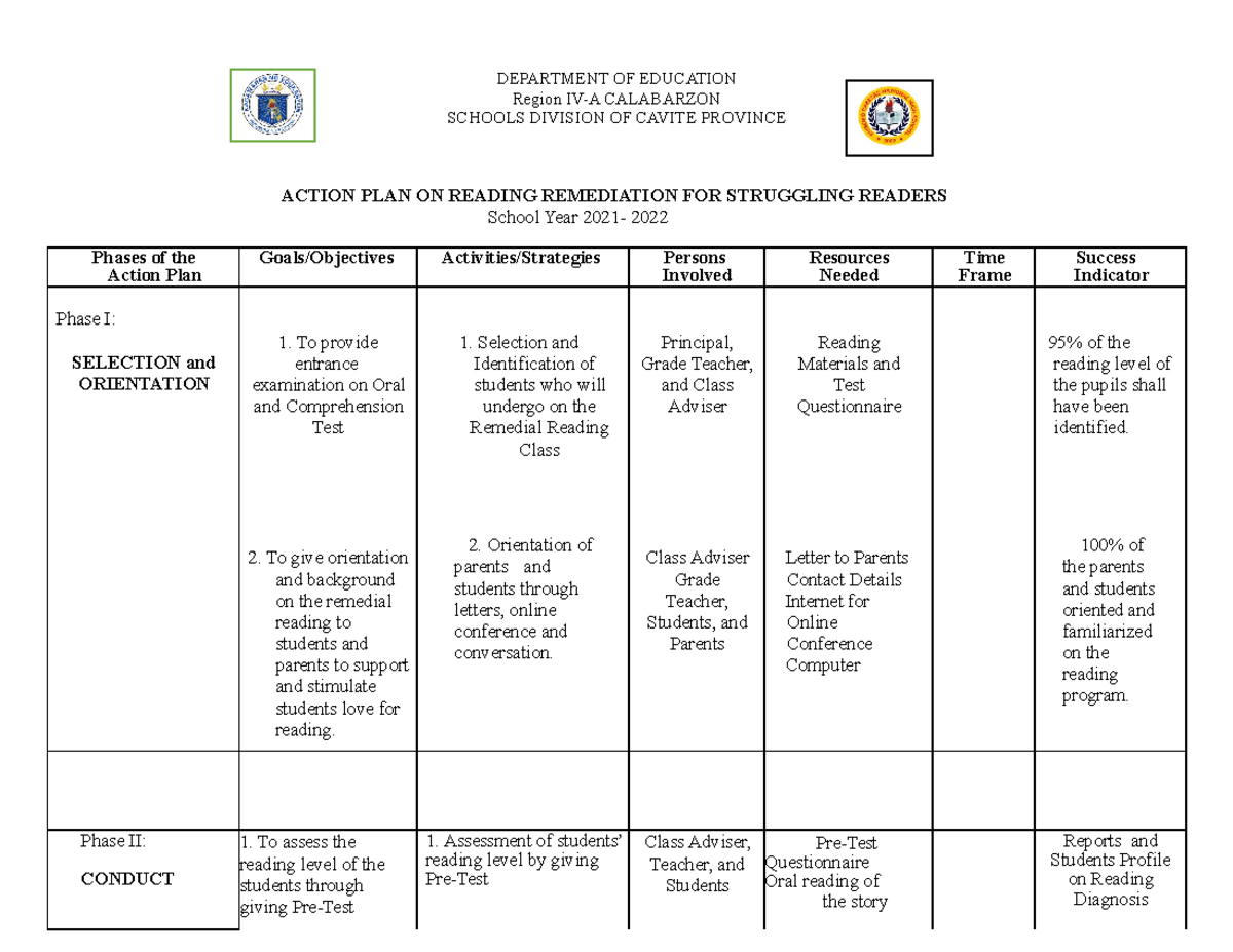 Action Plan on Reading Remediation for Struggling Readers SY 2021-2022 - Studocu