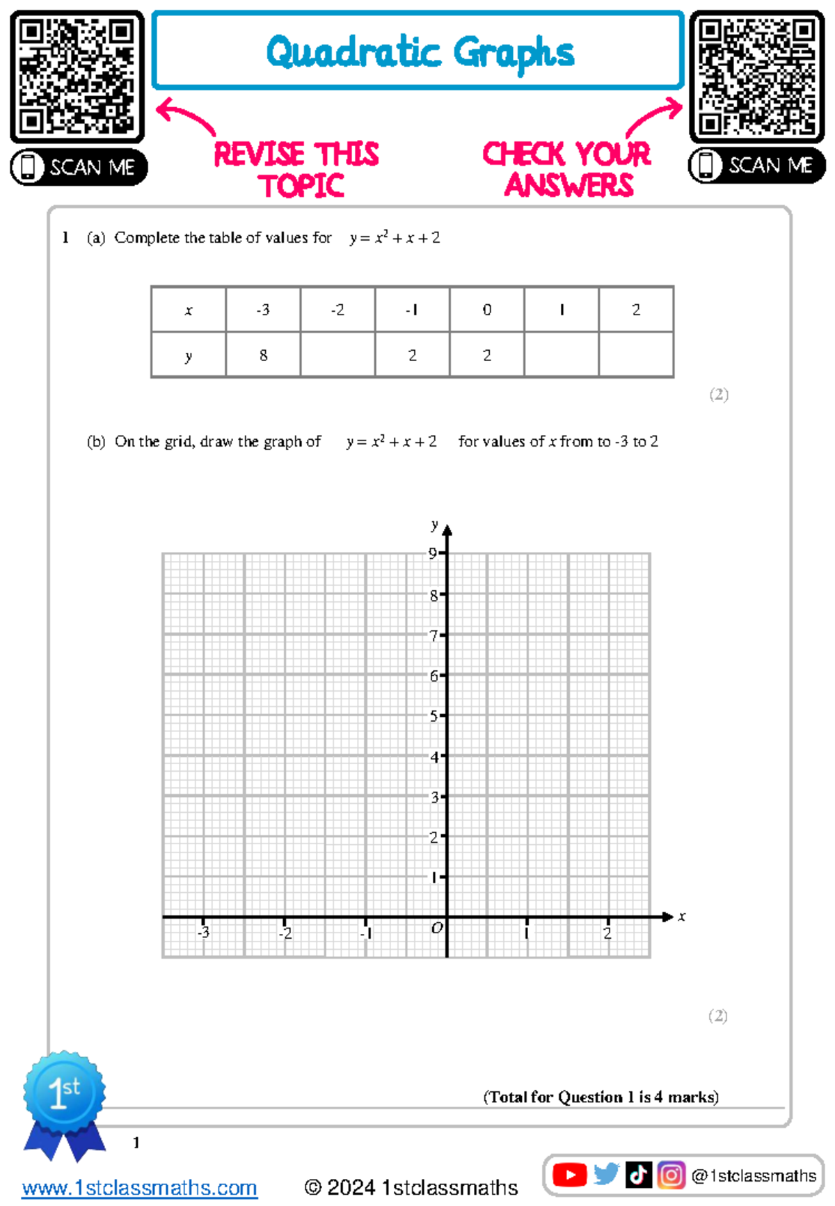 Quadratic Graphs Edexcel Revision Notes for 2024 Exam - Studocu