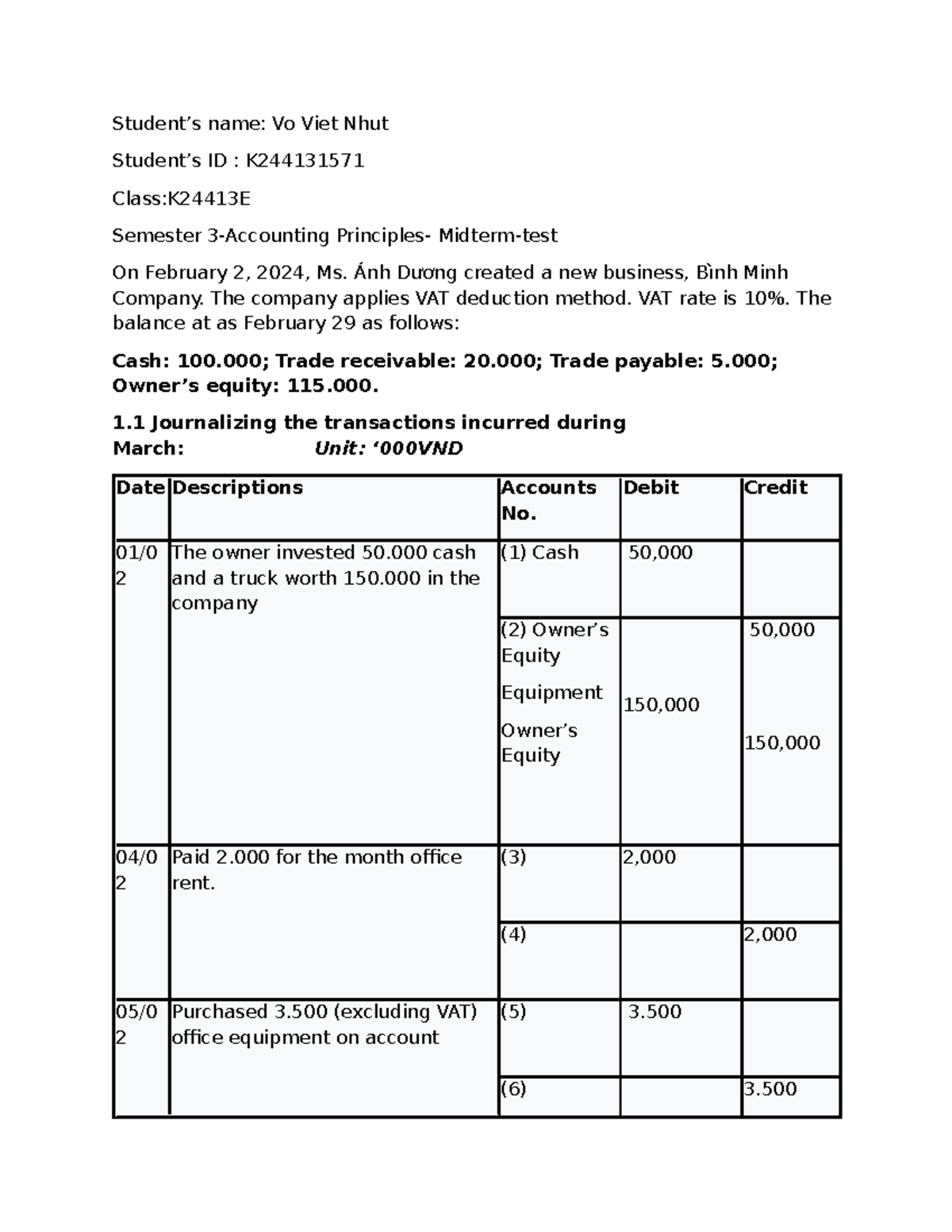 Midterm Test: Accounting Principles - K24413E Journal Entries Analysis ...