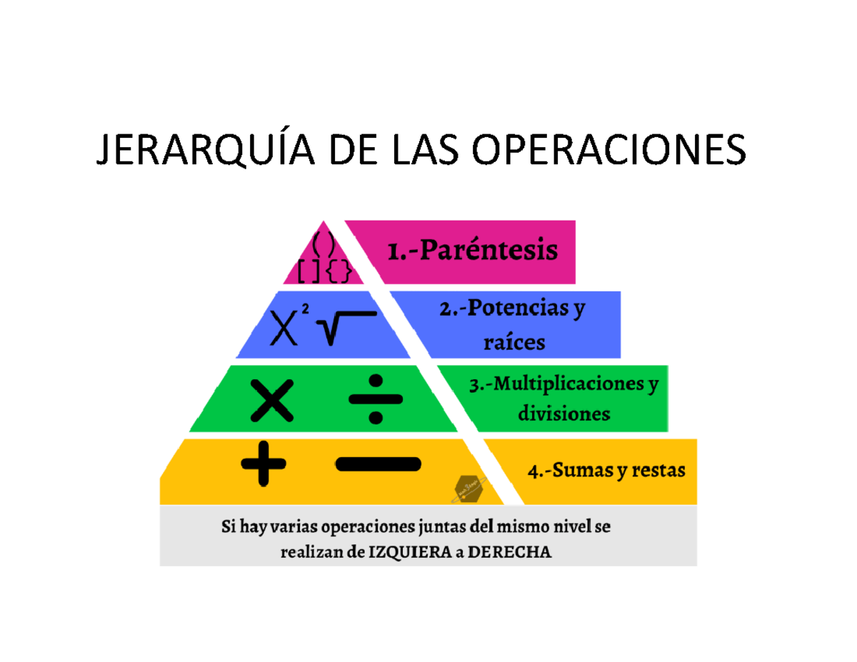 Jerarquía Operaciones - matematica - JERARQUÍA DE LAS OPERACIONES 2 2 ...