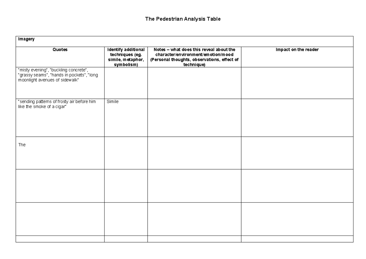The Pedestrian Analysis: Imagery, Techniques & Reader Impact Notes ...