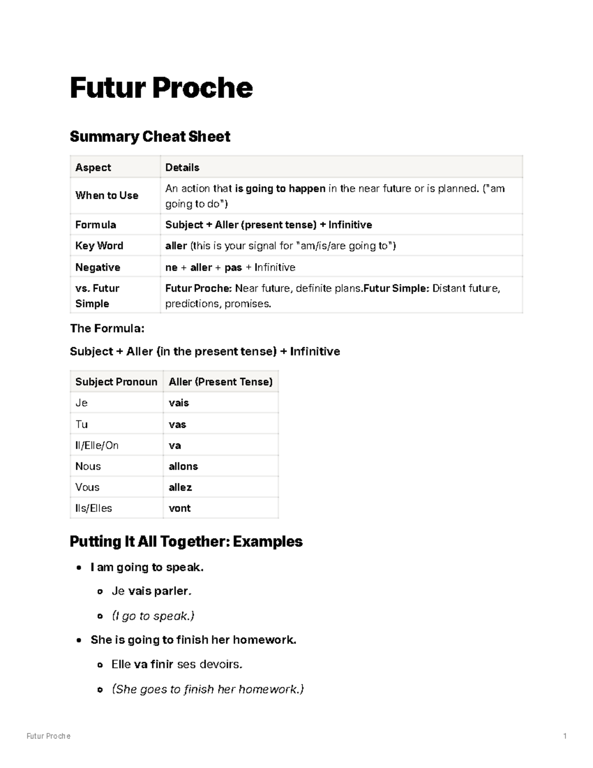 Futur Proche Summary & Practice Questions Cheat Sheet - Studocu
