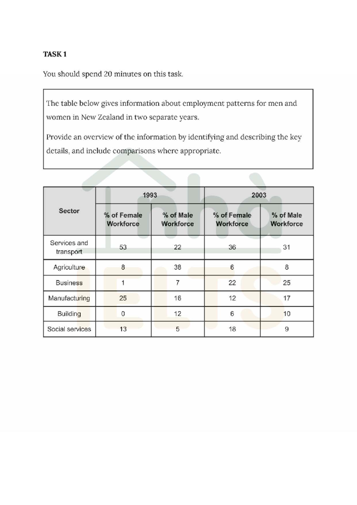 RT009 - Task 1: Employment Patterns of Men and Women in NZ (1993 & 2003 ...