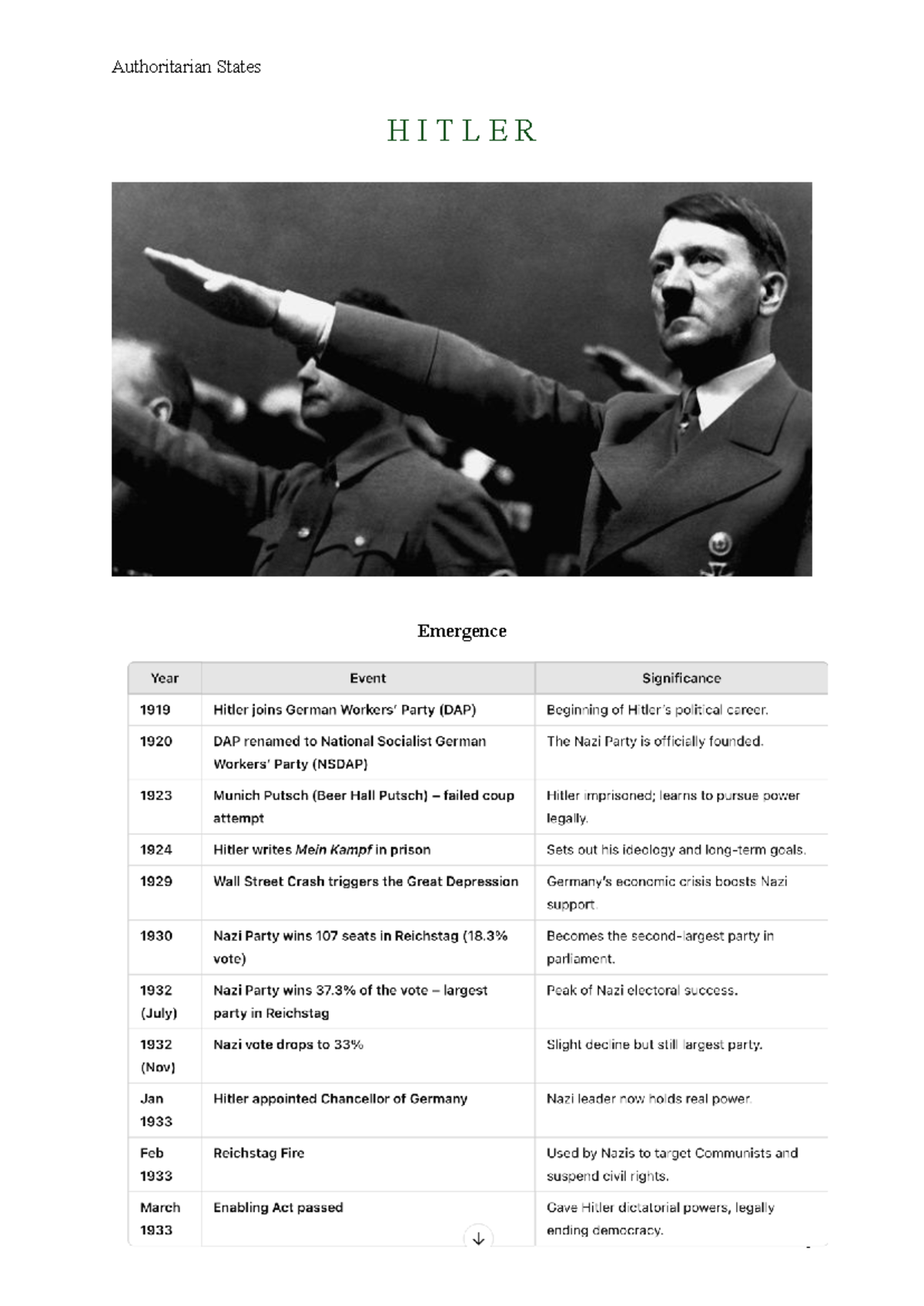 Authoritarian States - Hitler: Economic and Social Factors in Rise to ...