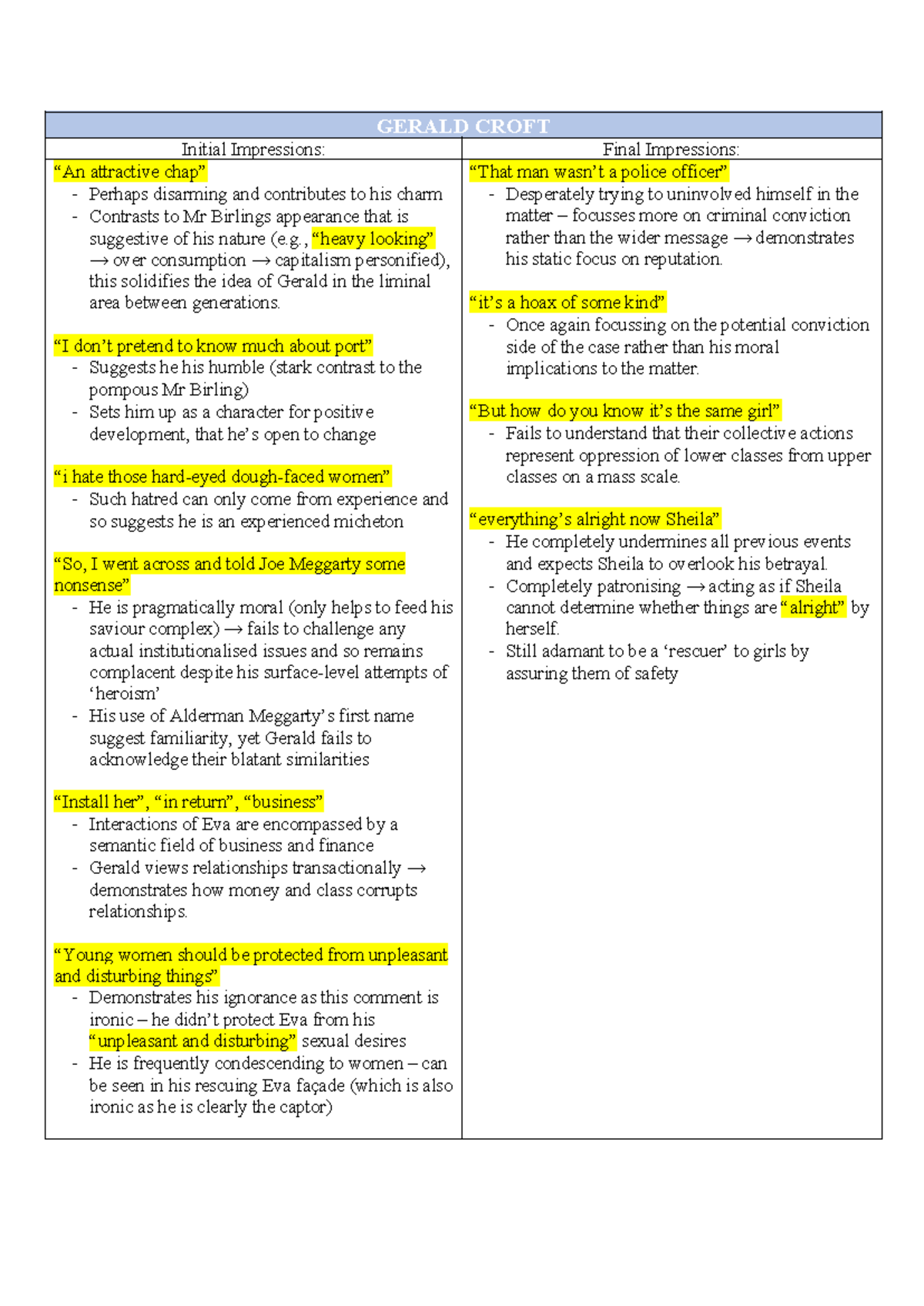 AIC - Analysis of Character Quotes: Gerald & Sheila Insights - Studocu