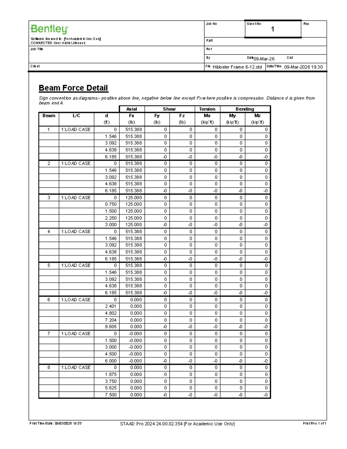 STAAD.Pro 2024 Academic Use: Beam Force Detail Analysis - Studocu