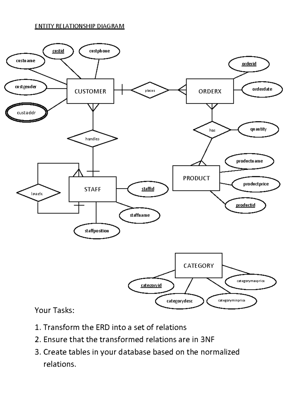 Lab3 - ERD to 3NF Relations and Database Tables - Studocu