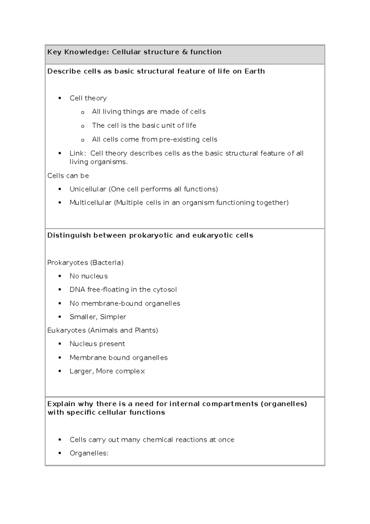 Key Knowledge: Cellular Structure & Function Study Guide (BIO101) - Studocu