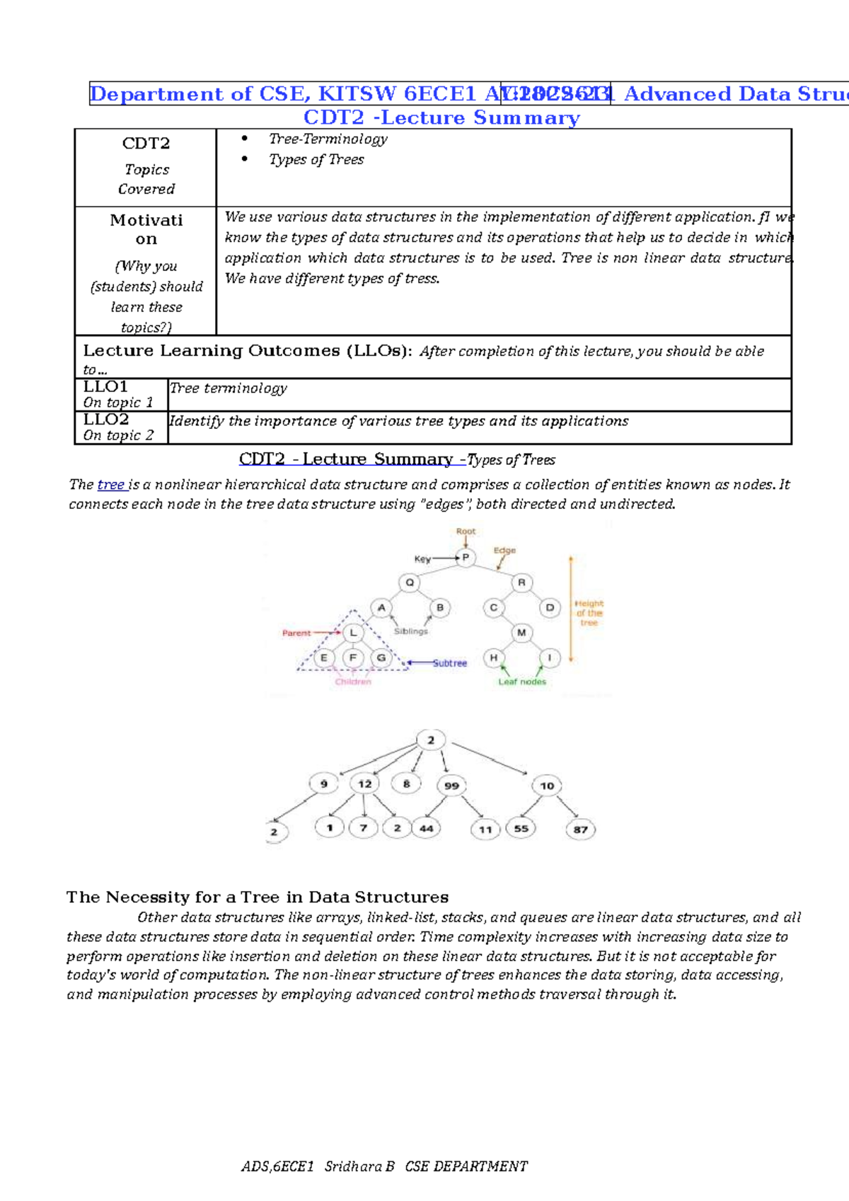 ADS CDT2 BSM Summary - Tree-Terminology Types of Trees - ADS,6ECE1 ...