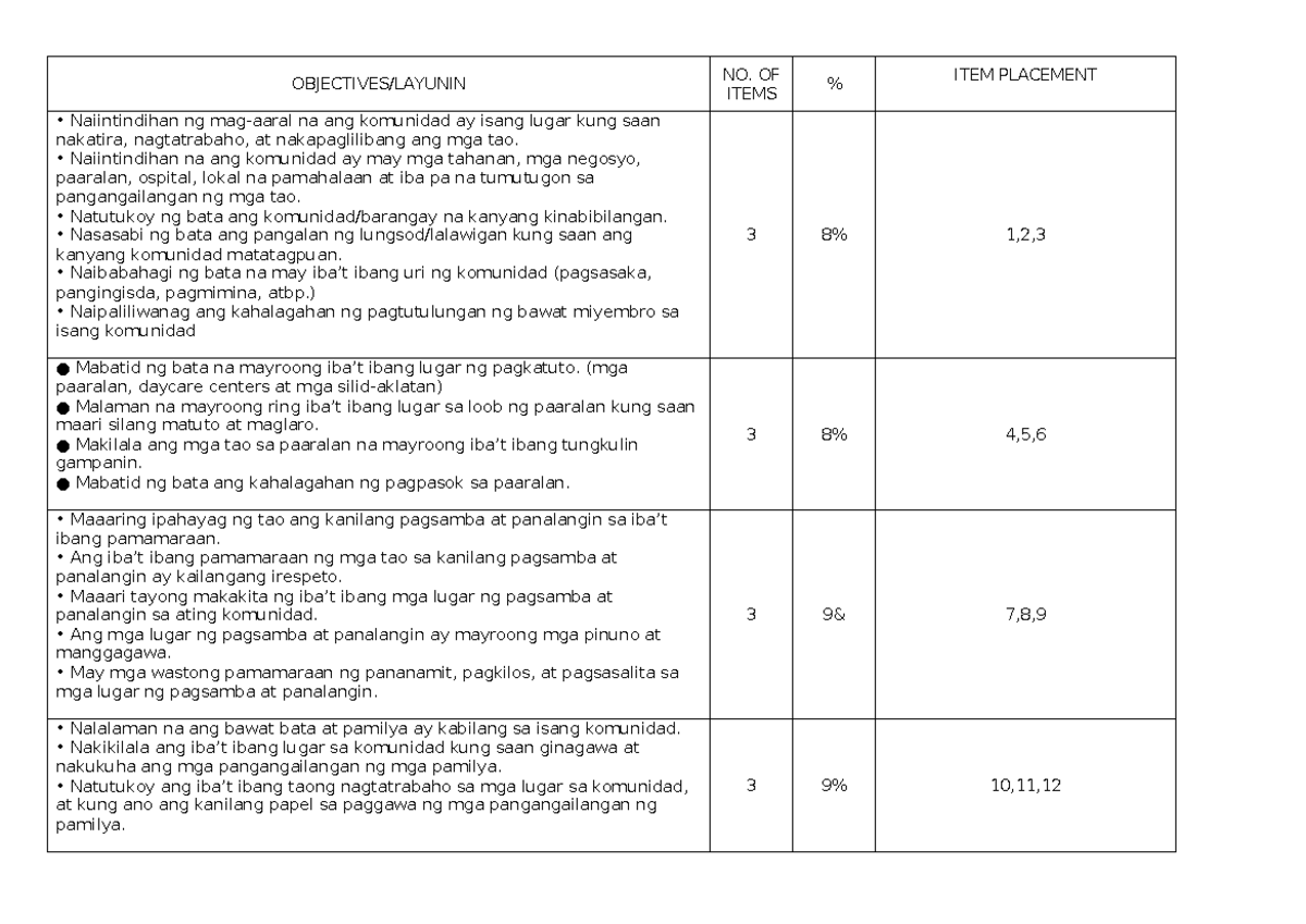 TOS - Kindergarten Objectives and Community Understanding - Studocu