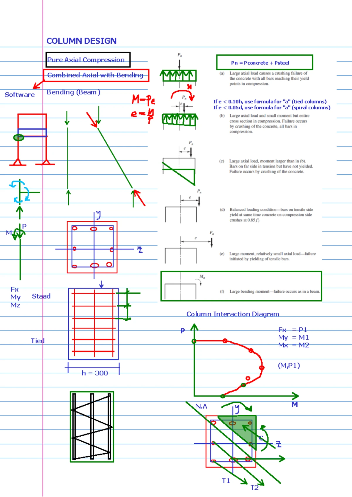 Two Way solid Slab - CE Notes - Design of Reinforced Concrete ...