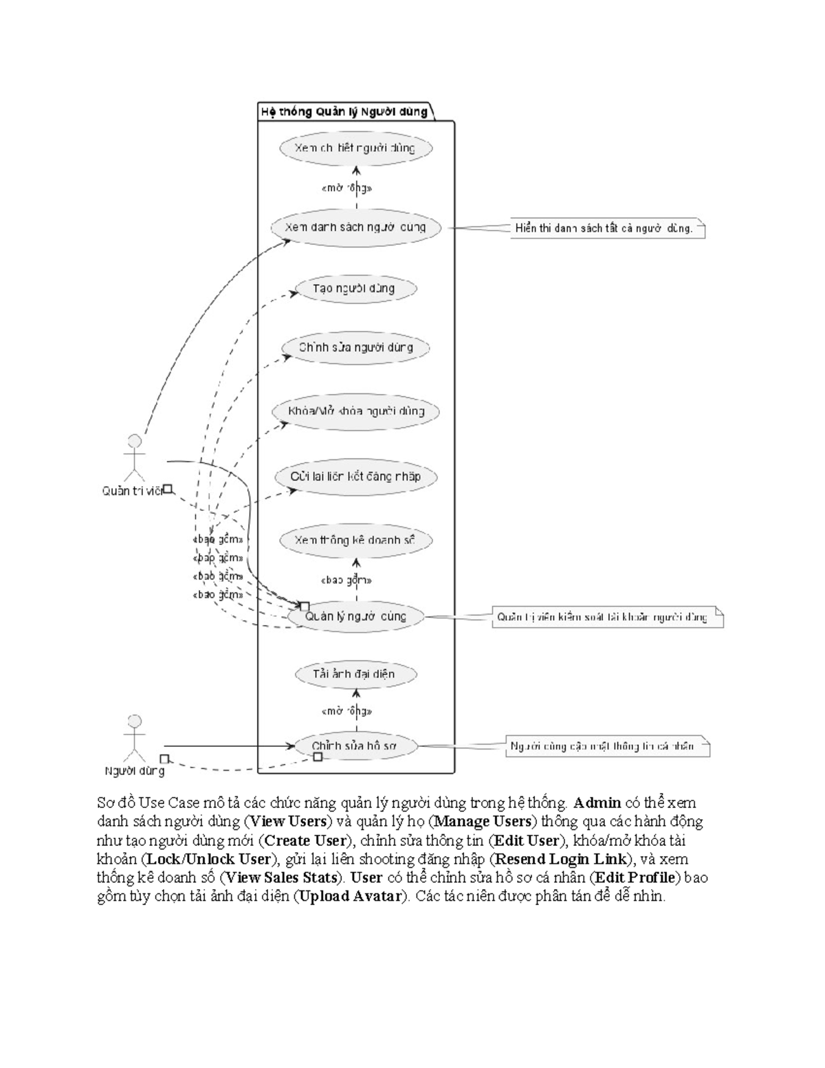 Use Case Diagram for User Management Functions in System - Studocu