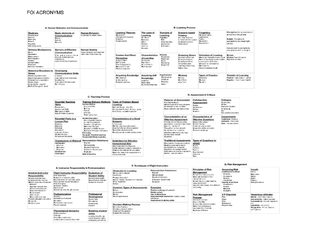 CFI Mneumonics Summary - FOI ACRONYMS A: Human Behavior and ...