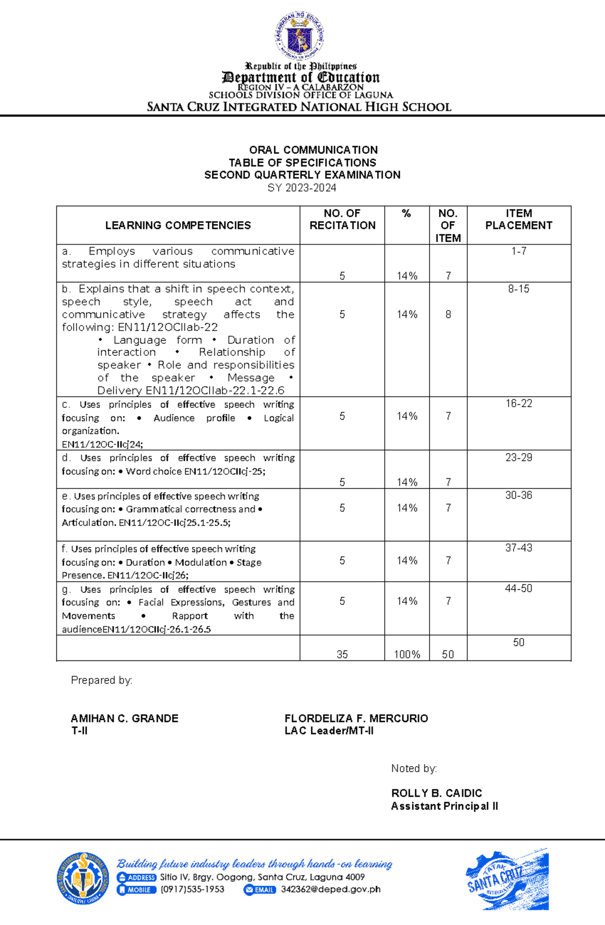 2nd Quarterly Exam In Oral Communication Sy 2023 With Answer Key
