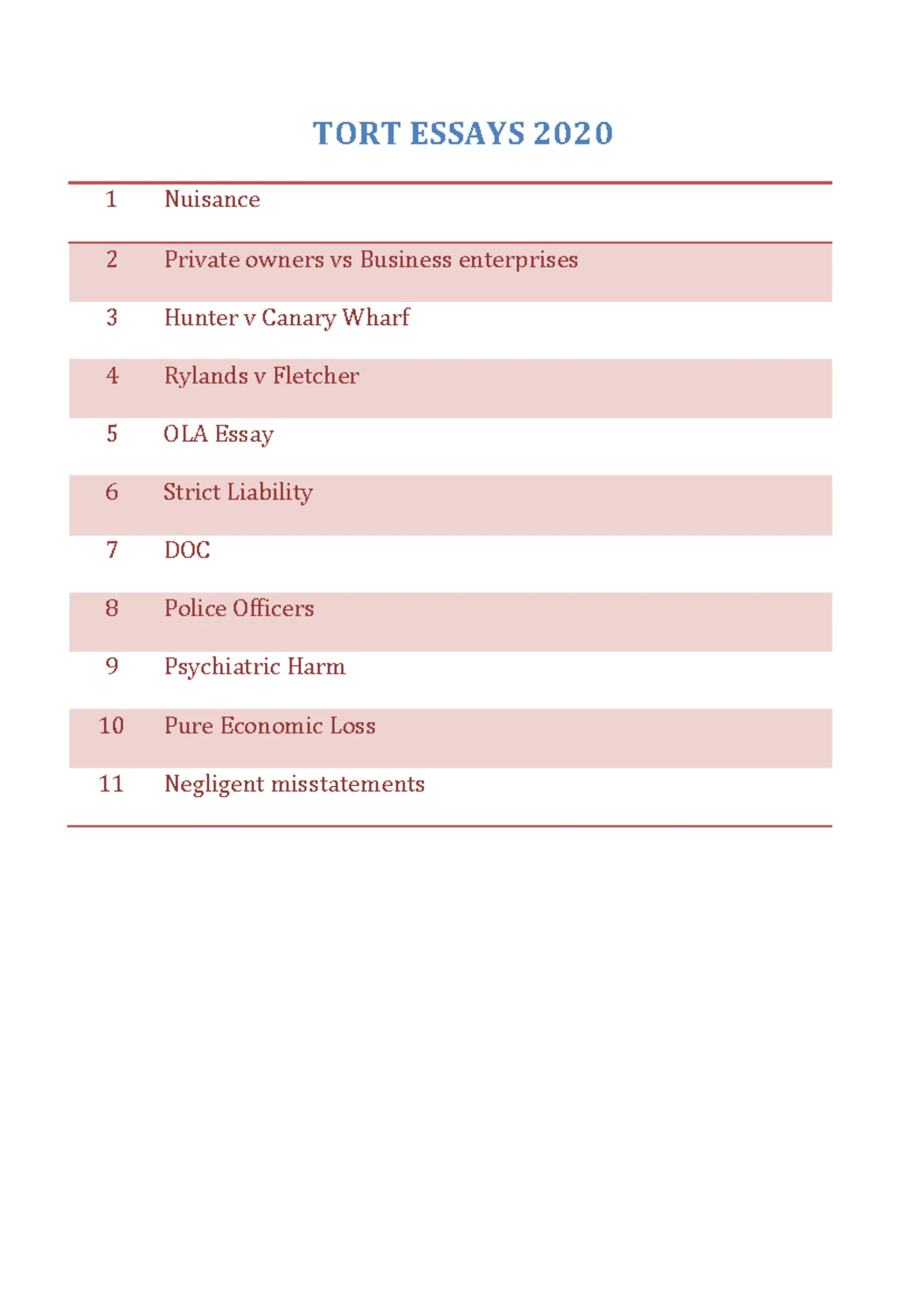 Exam 2020, questions and answers - LA2001 July ZA Tort law Tuesday 4 ...