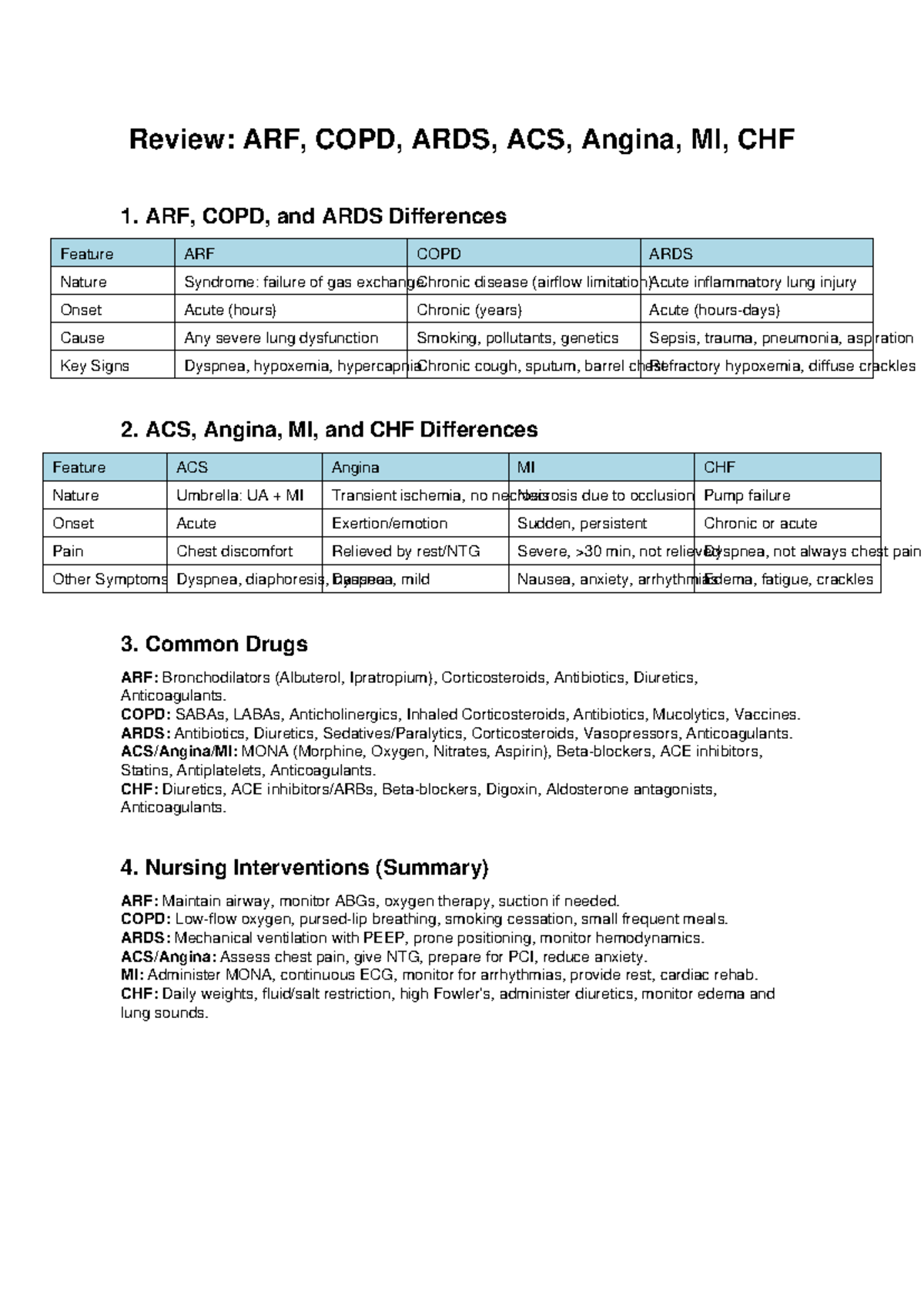Cardiac & Lung Conditions Review: ARF, COPD, ARDS, ACS, Angina, MI, CHF ...
