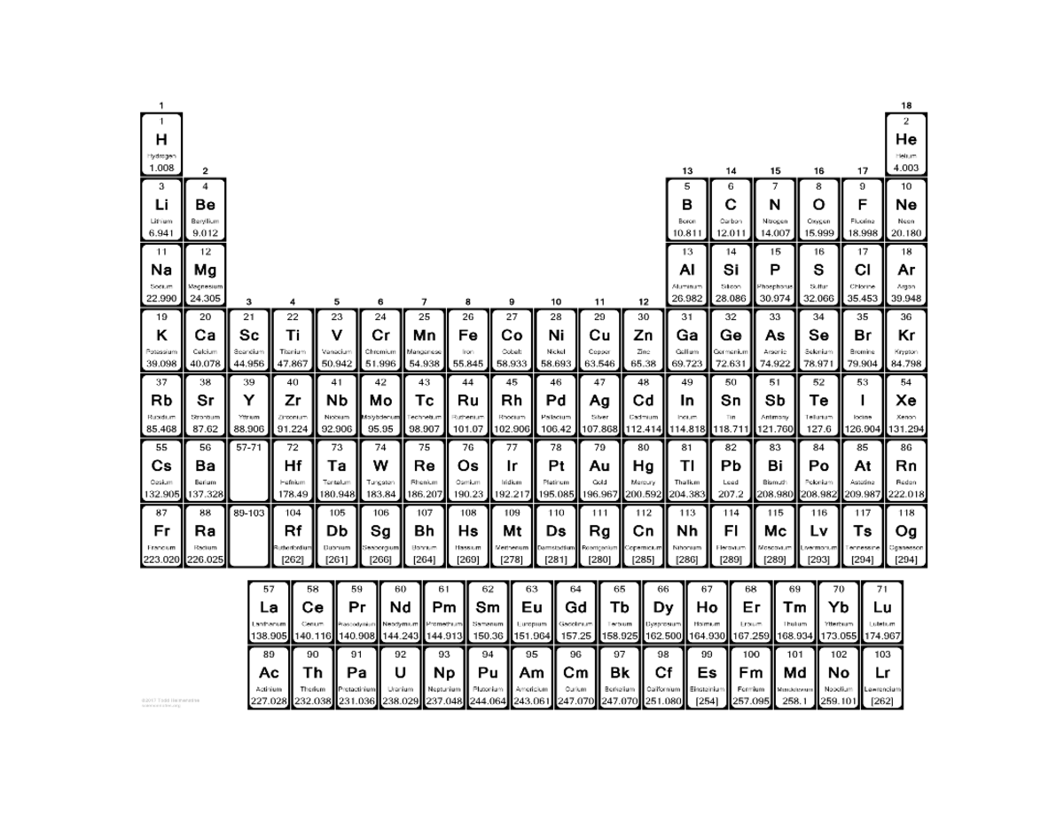 Periodic Table of Elements - Chemistry 101 Overview - Studocu