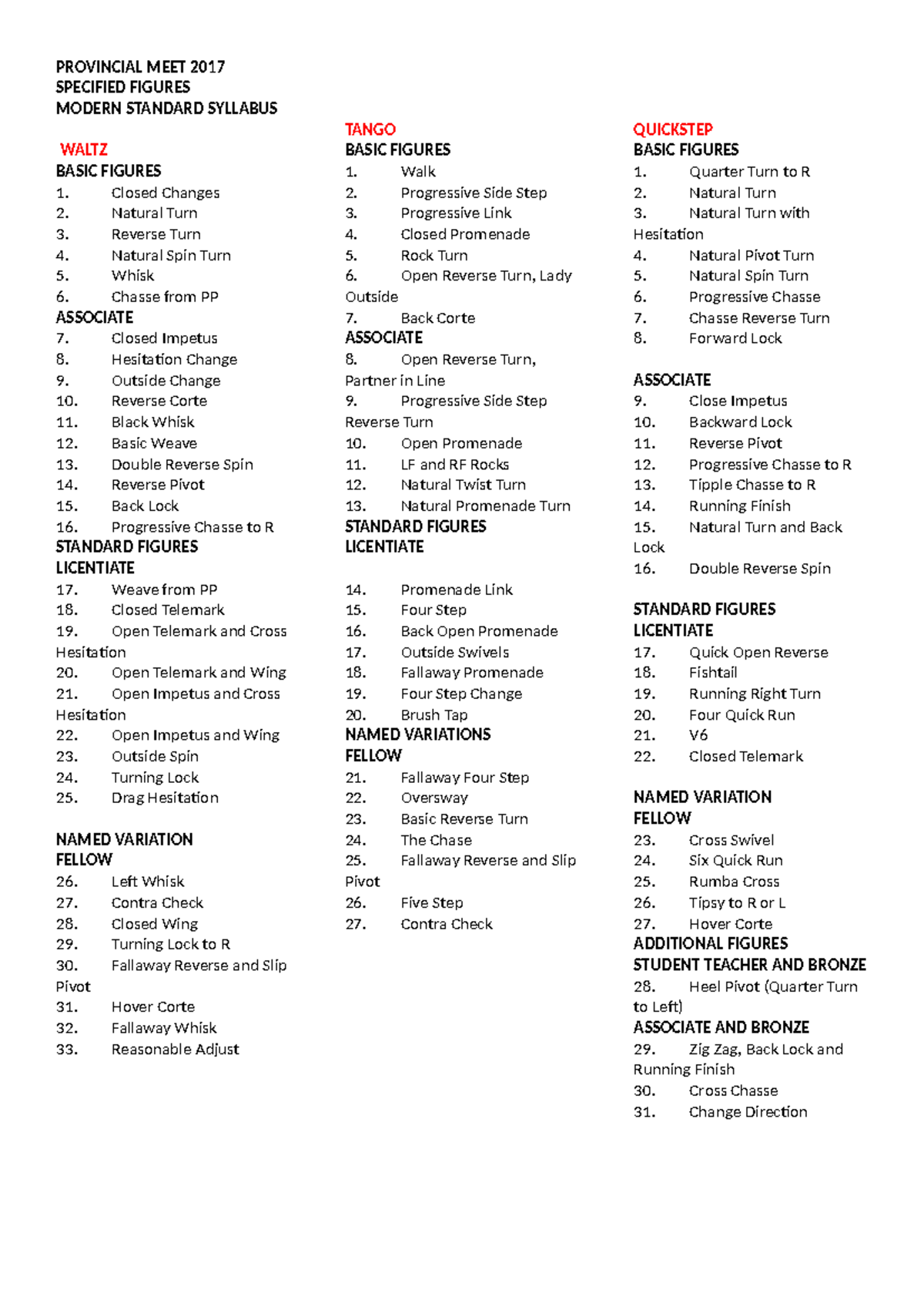 Provincial MEET 2017 Dancesport Syllabus - PROVINCIAL MEET 2017 ...