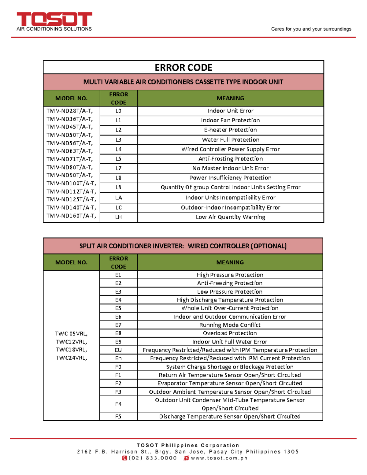 Error Codes for Multi-Variable Air Conditioners: Indoor Unit Issues ...