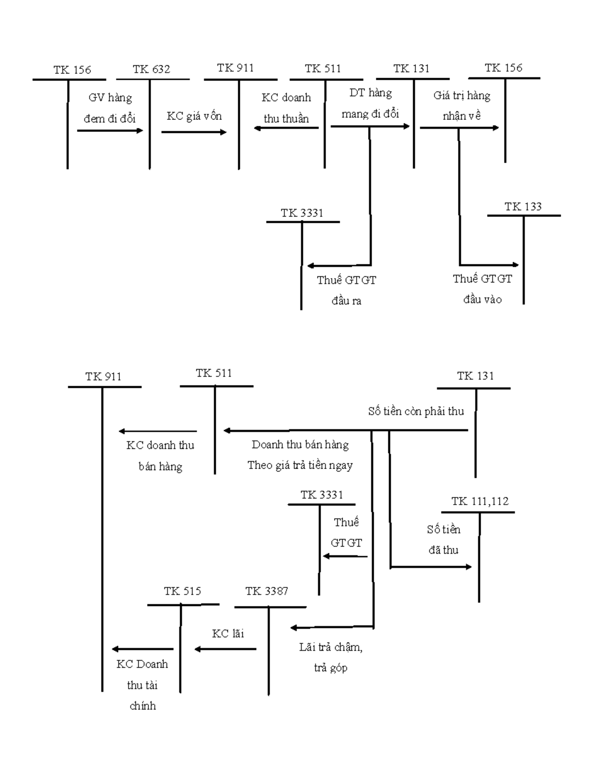 911 - acc - DS TK 156 TK 632 TK 911 TK 511 TK 156 TK 131 TK 3331 TK 133 GV hàng đem đi đổi KC ...