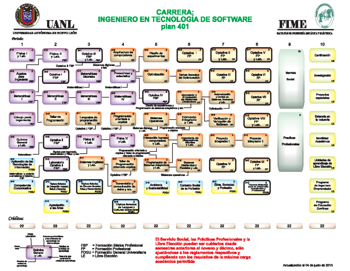 Obligation 401 - Key Concepts and Insights - Studocu