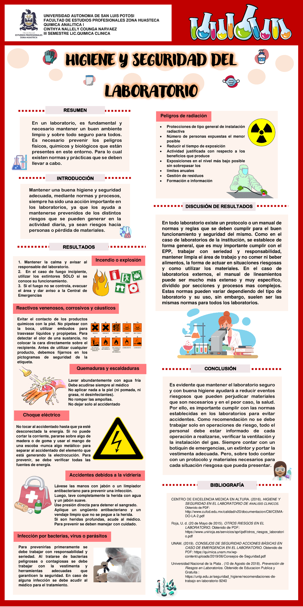 Reglas De Seguridad Del Laboratorio