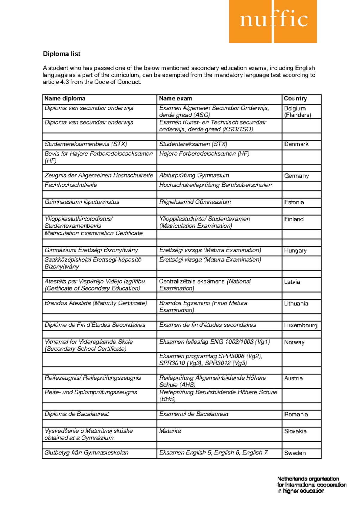 Diploma List for Language Test Exemption Criteria - Studocu
