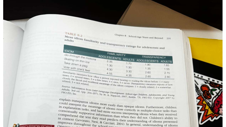 Chapter 8: Understanding Idioms and Figurative Language in Adolescents ...