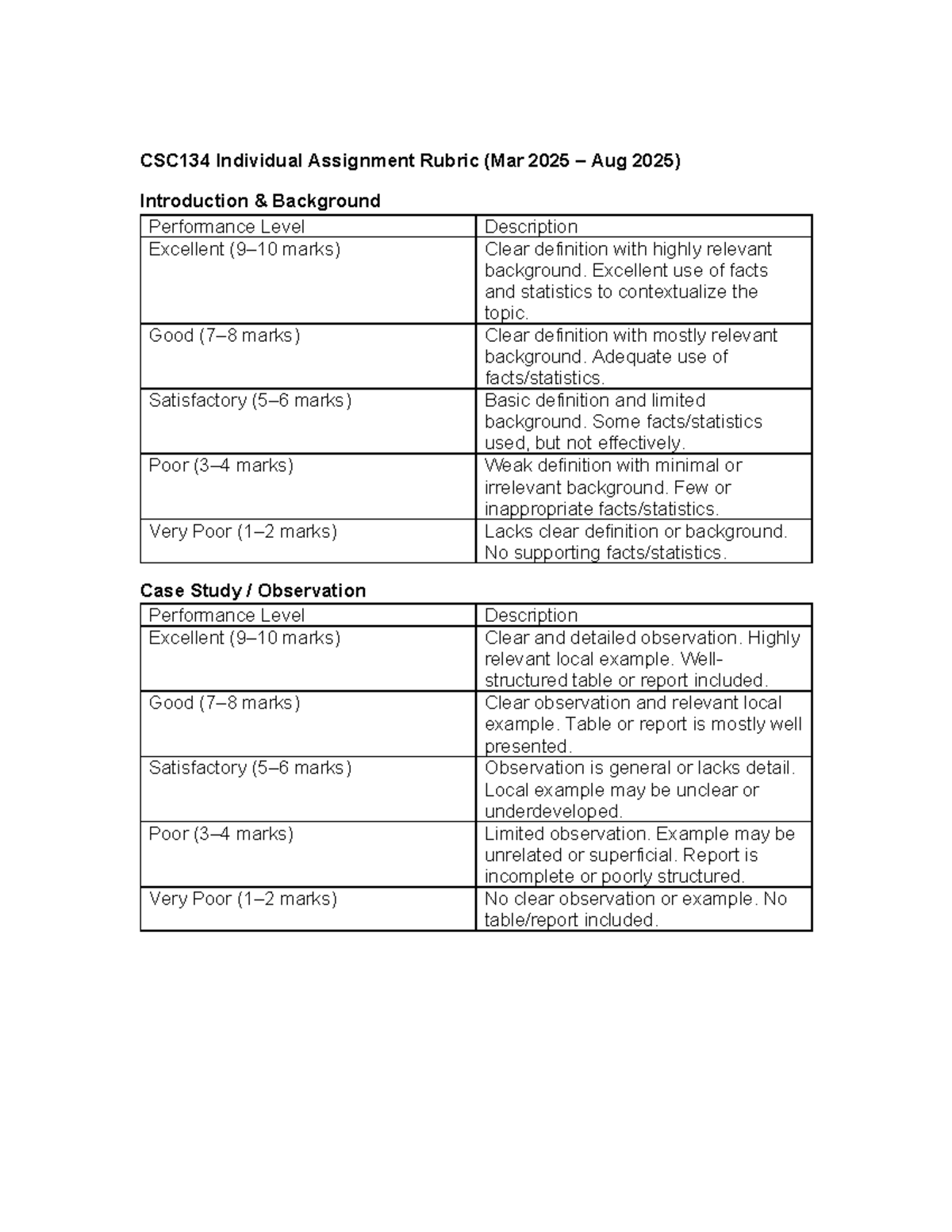 CSC134 Individual Assignment Rubric (Mar-Aug 2025) - Studocu