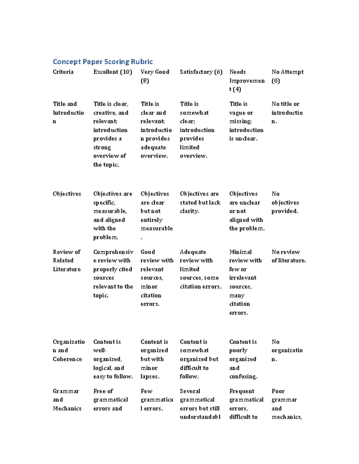 Concept Paper Scoring Rubric: Evaluation Criteria Breakdown - Studocu