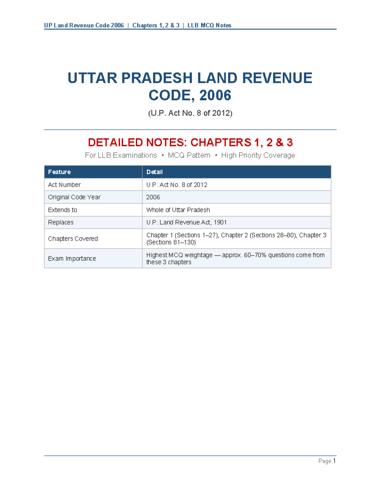 UP Land Revenue Code 2006: Chapters 1, 2, 3 LLB MCQ Study Notes - Studocu