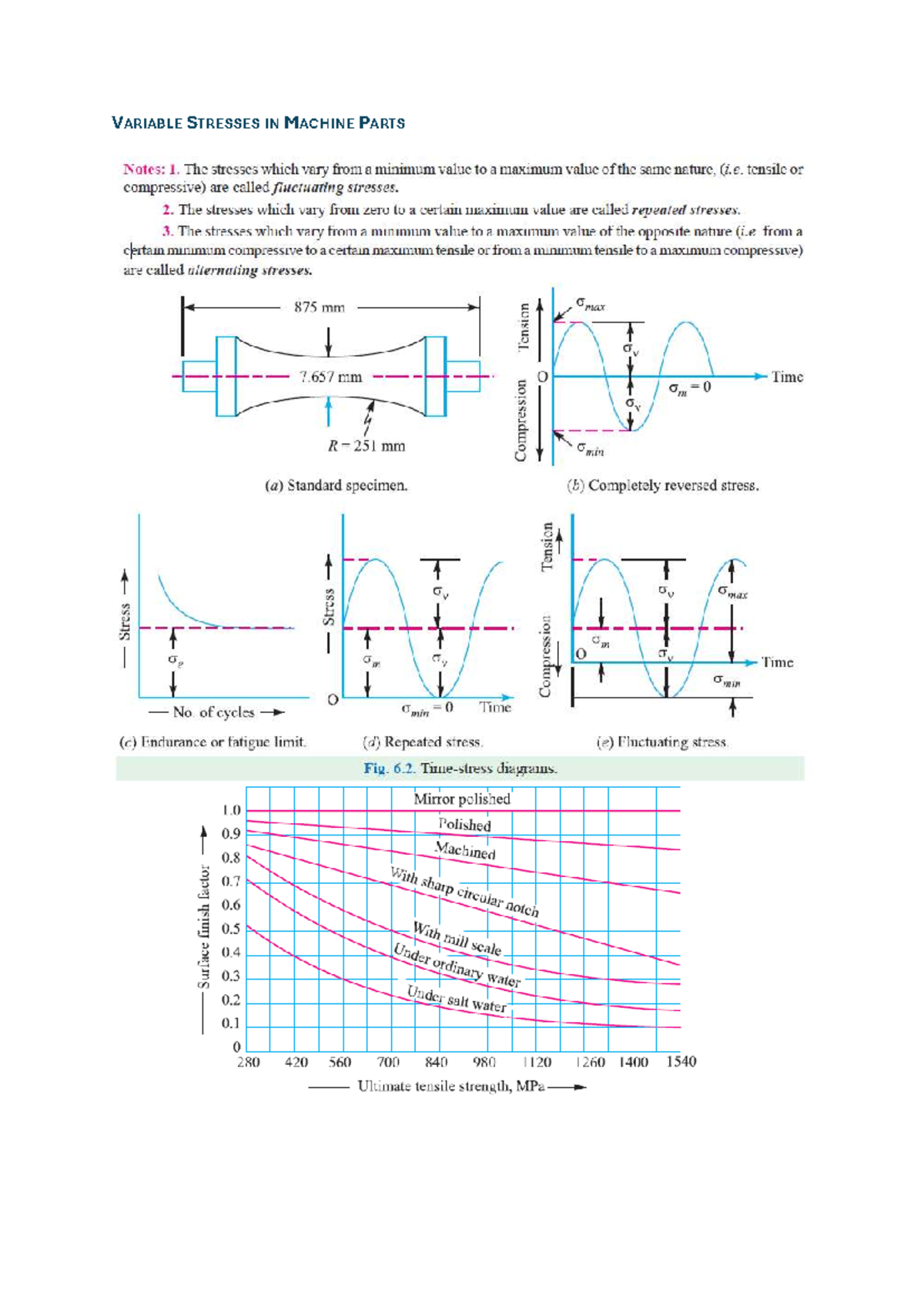 VARIABLE STRESSES IN MACHINE PARTS: Key Concepts and Factors - Studocu