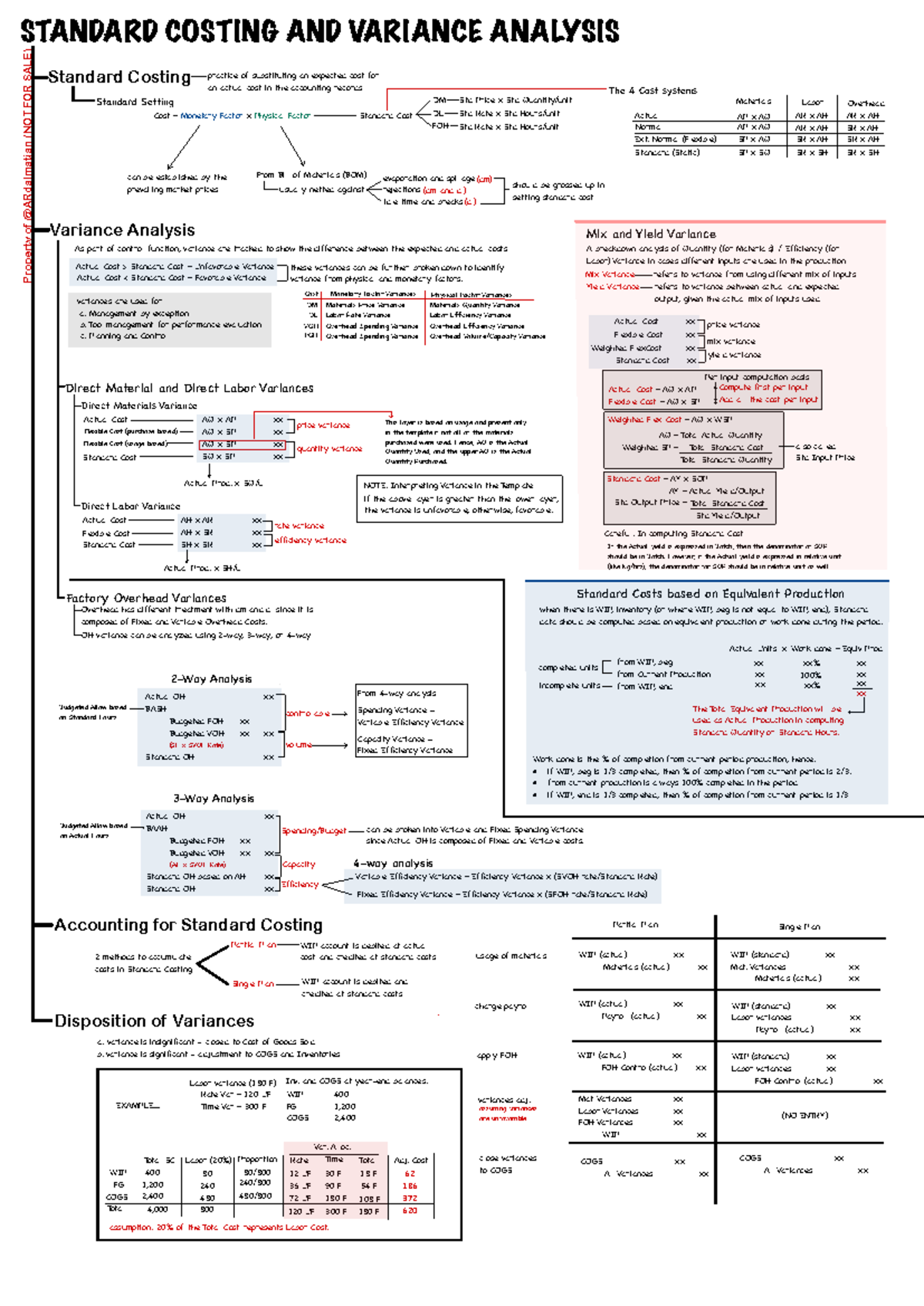 06-Standard Costing & Variance Analysis: Key Concepts & Practices - Studocu