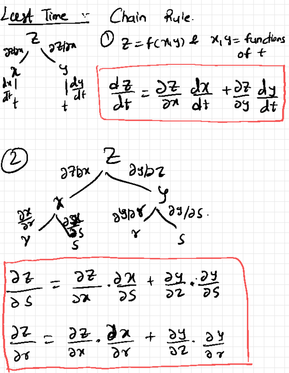 L21 Implicit Differentiation Notes and Examples - Studocu
