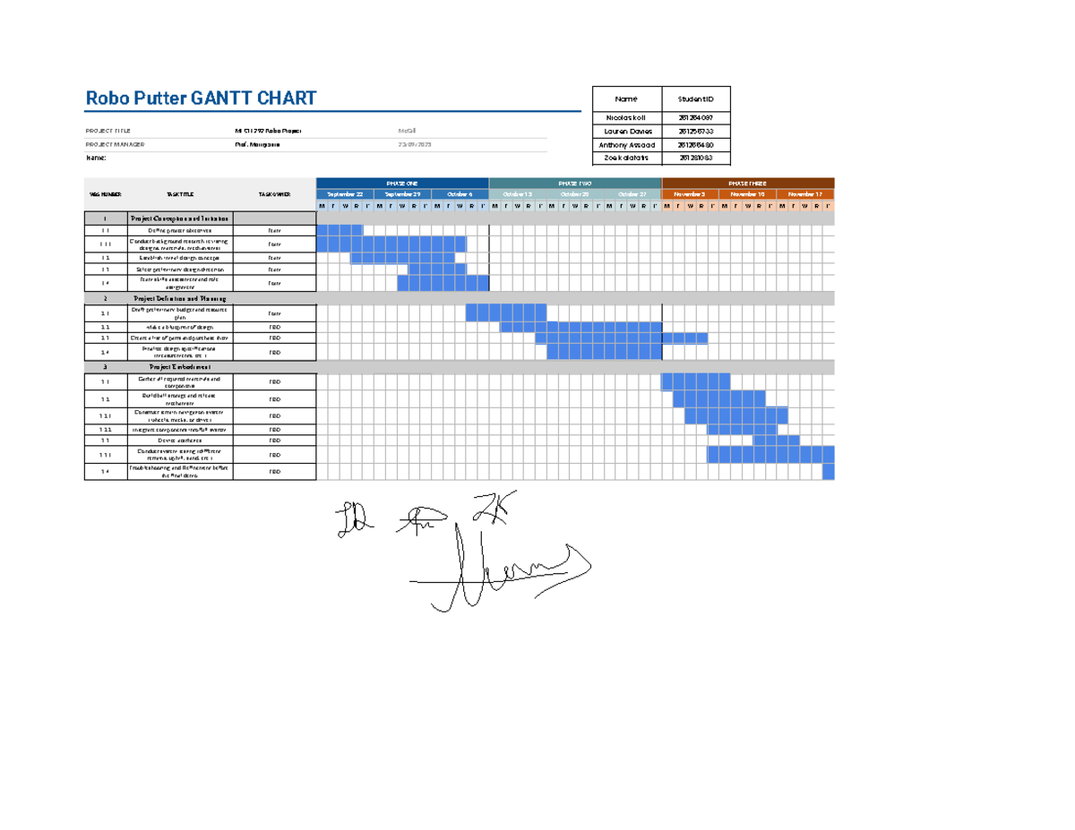 MECH 292 Project Management Gantt Chart for Robo Putter - Studocu